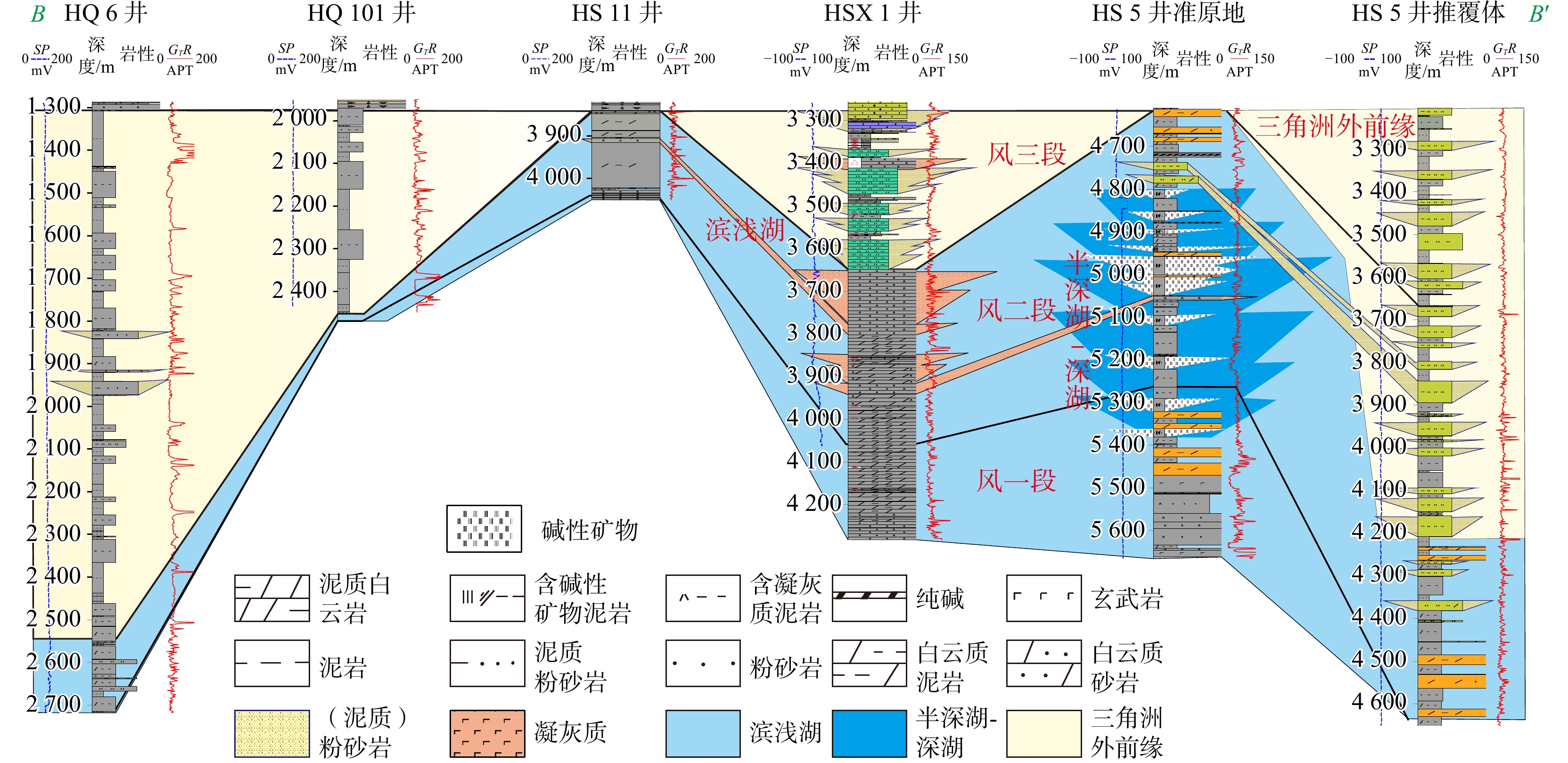 准噶尔盆地哈山地区风城组烃源岩品质差异性分析