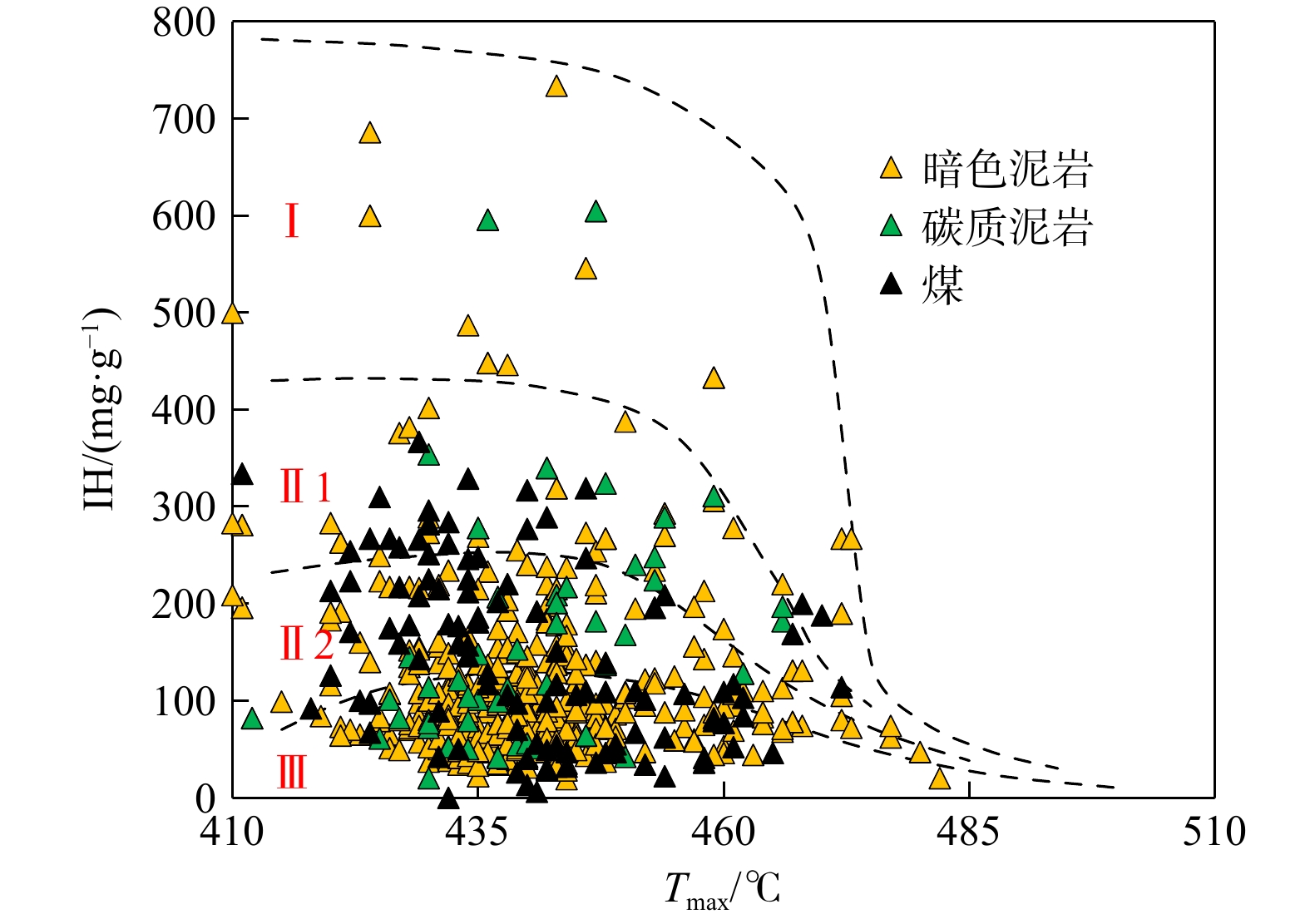 元素扫描测井在煤系烃源岩识别与评价中的应用